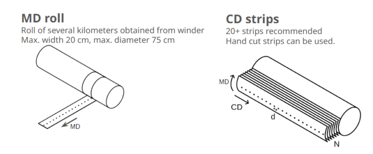 Tapio Analysis Samples – Tapio Measurement Technologies